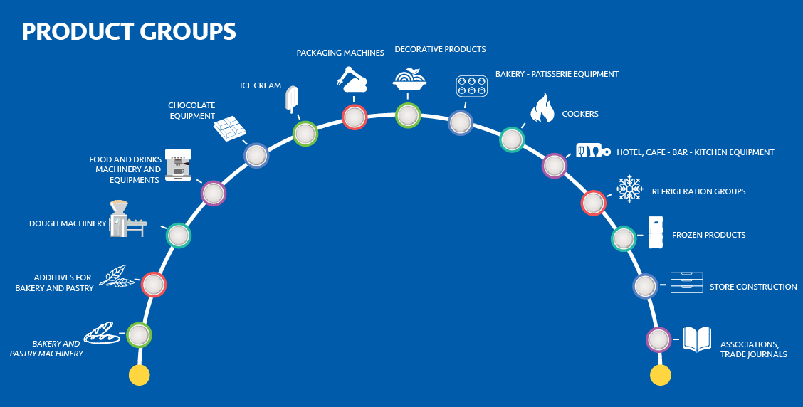 Product Groups - Messe Stuttgart